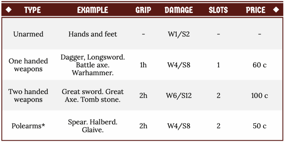 Adventurous Quickstart Guide